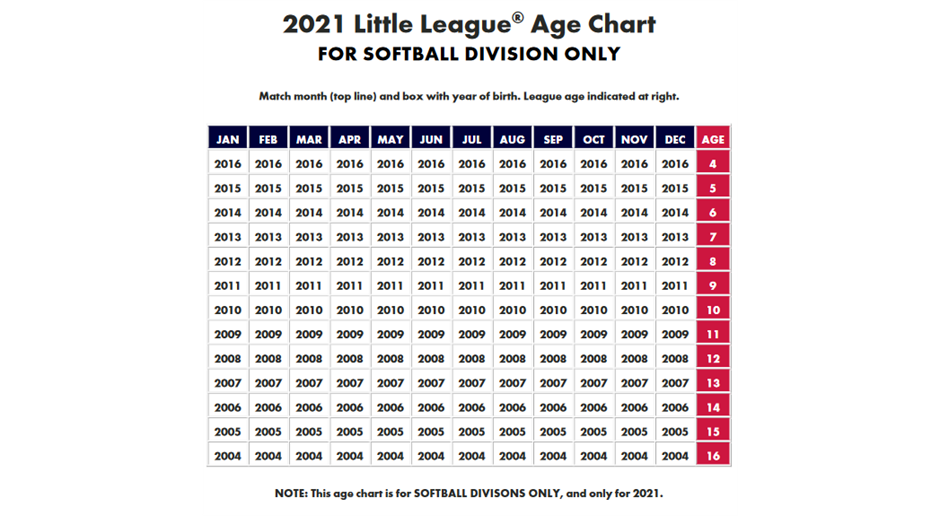 Gate City Little League > Home