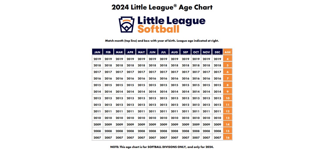Gate City Little League > Home